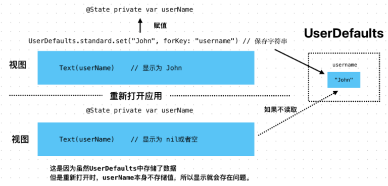 Swift使用UserDefaults保存数据 – 方君宇