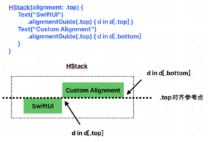 SwiftUI常用的对齐方式 – 方君宇