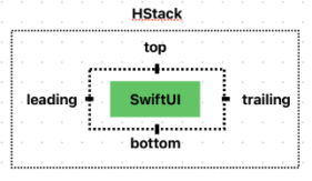 SwiftUI常用的对齐方式 – 方君宇