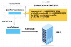 iOS通过StoreKit2的Transaction实现后端验证交易 – 方君宇