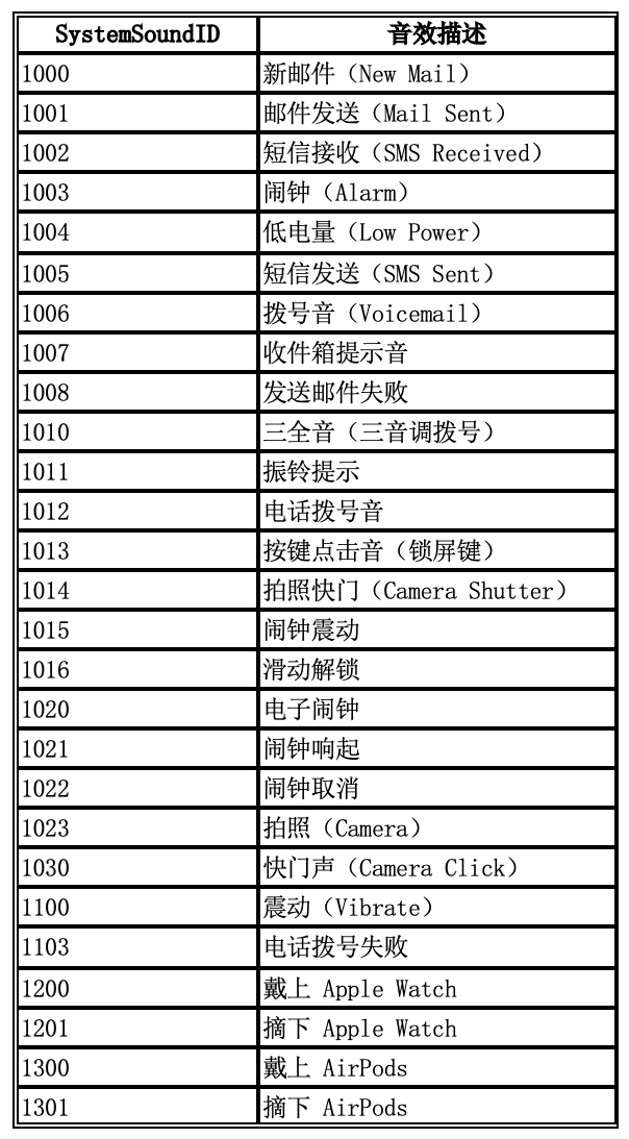 Apple音效框架AudioToolbox – 方君宇