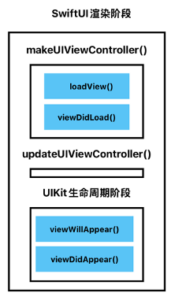 SwiftUI和iOS核心类UIViewController – 方君宇